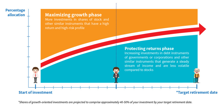 Savings & Investments - Retire Smart | AXA Philippines